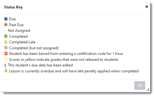 Detailed Student Grades