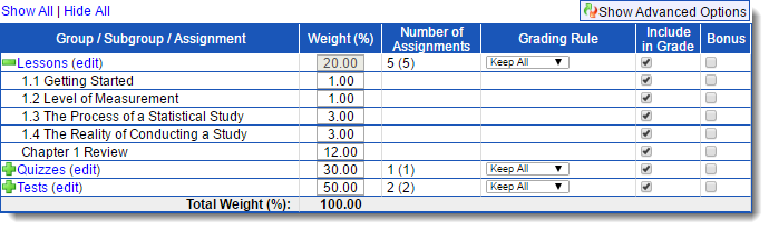 Assignment Groups